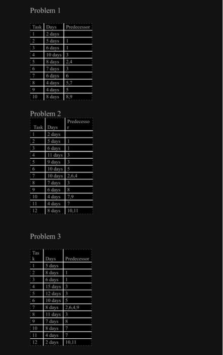 Solved Problem I \begin{tabular}{l|l|l} Task & Days & | Chegg.com
