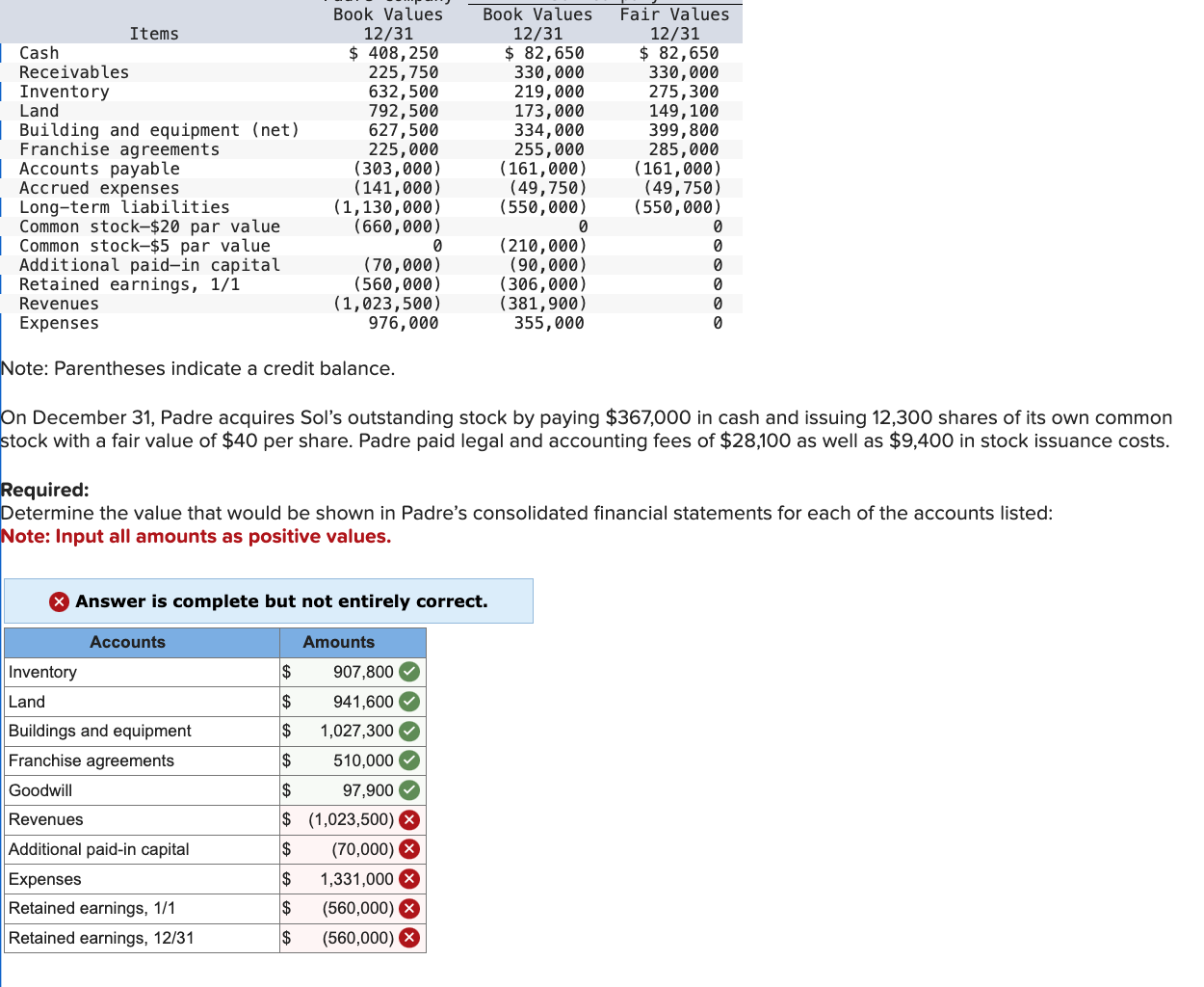 Solved Note: Parentheses indicate a credit balance.On | Chegg.com