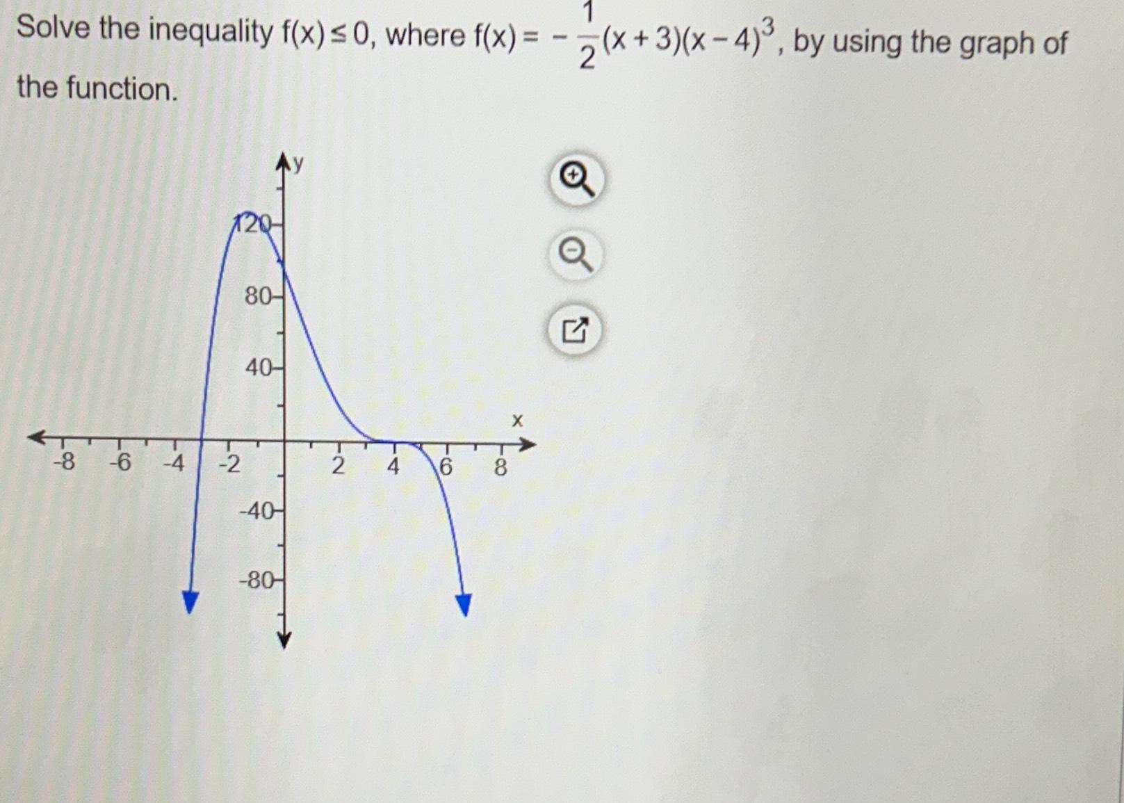 Solved Solve the inequality f(x)≤0, ﻿where | Chegg.com