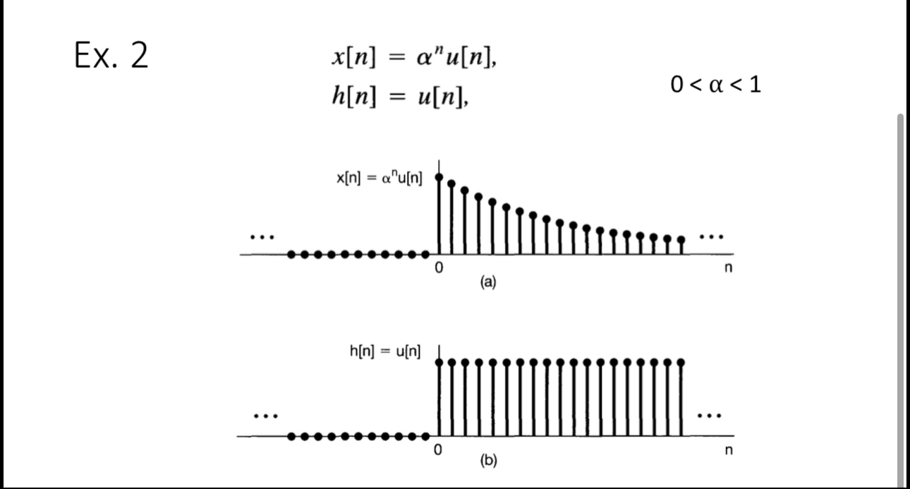 Solved Ex. 2Convolve the signals (show | Chegg.com