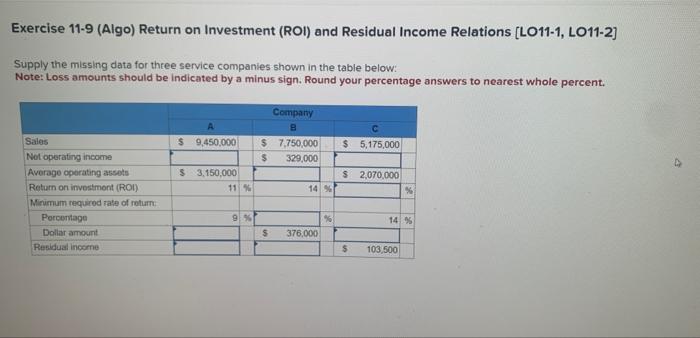 Solved Exercise 11-9 (Algo) Return on Investment (ROI) and | Chegg.com