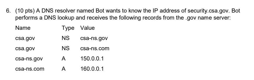 Solved (10 pts) A DNS resolver named Bot wants to know the | Chegg.com