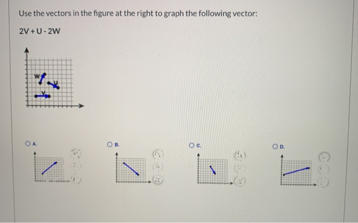 Solved Use the vectors in the figure at the right to graph | Chegg.com