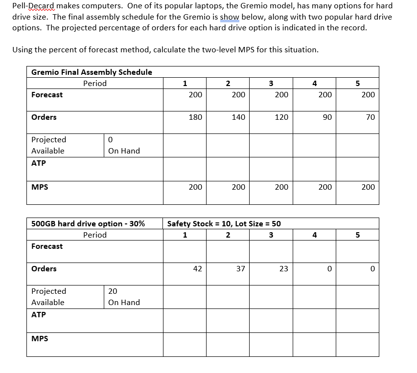 Solved fill out the following worksheet | Chegg.com