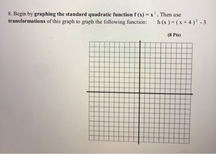 Solved 8. Begin by graphing the standard quadratic function | Chegg.com