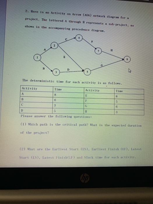 Solved 2. Here is an Activity on Arrow (AOA) network diagram | Chegg.com