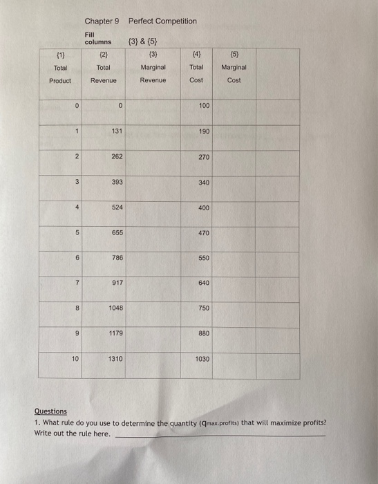 Solved Chapter 9 Perfect Competition Fill {3} & {5} (1) | Chegg.com