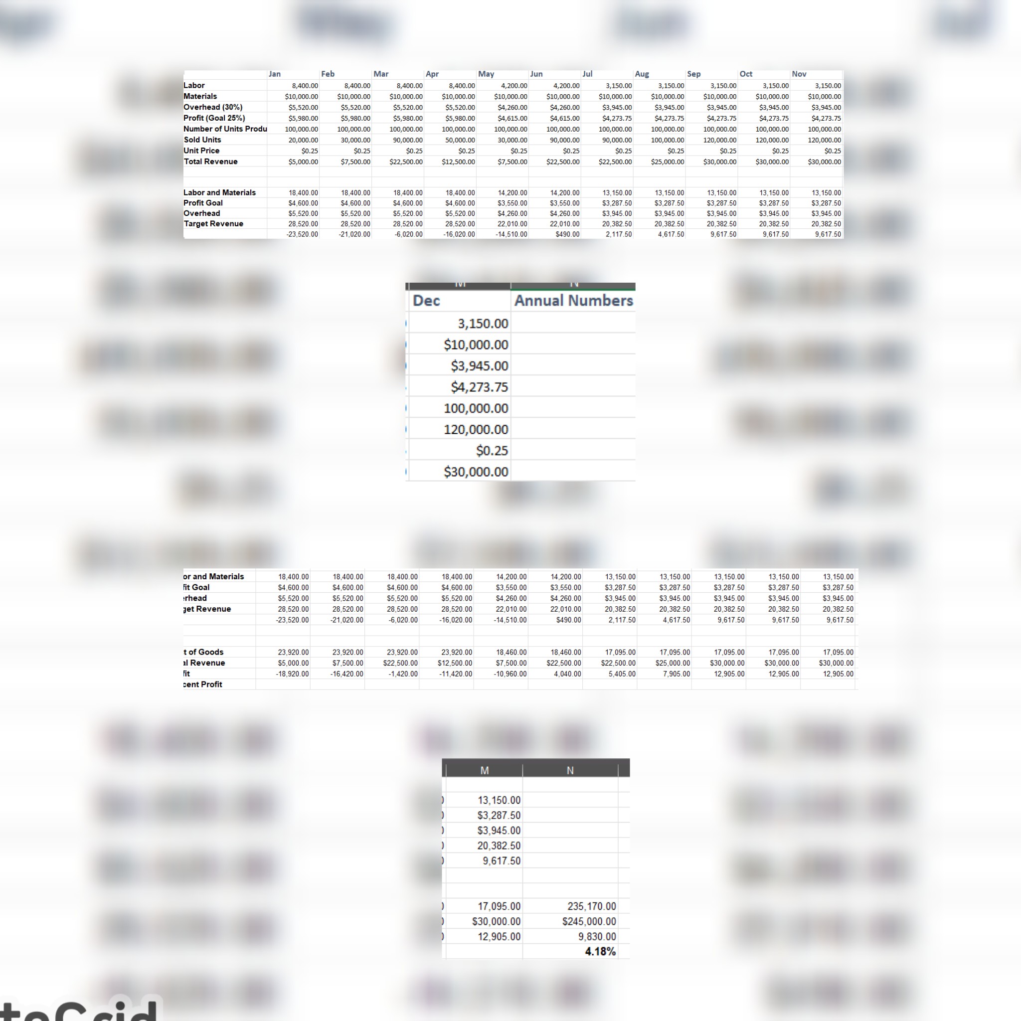 Solved Consider creating data visualizations that illustrate | Chegg.com
