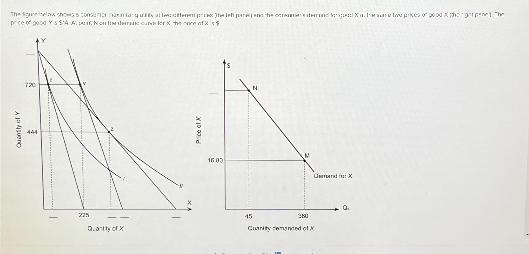 Solved The figure below shows a consumer maximizing utility | Chegg.com