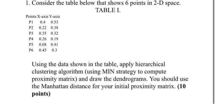 Solved 1. Consider the table below that shows 6 points in | Chegg.com