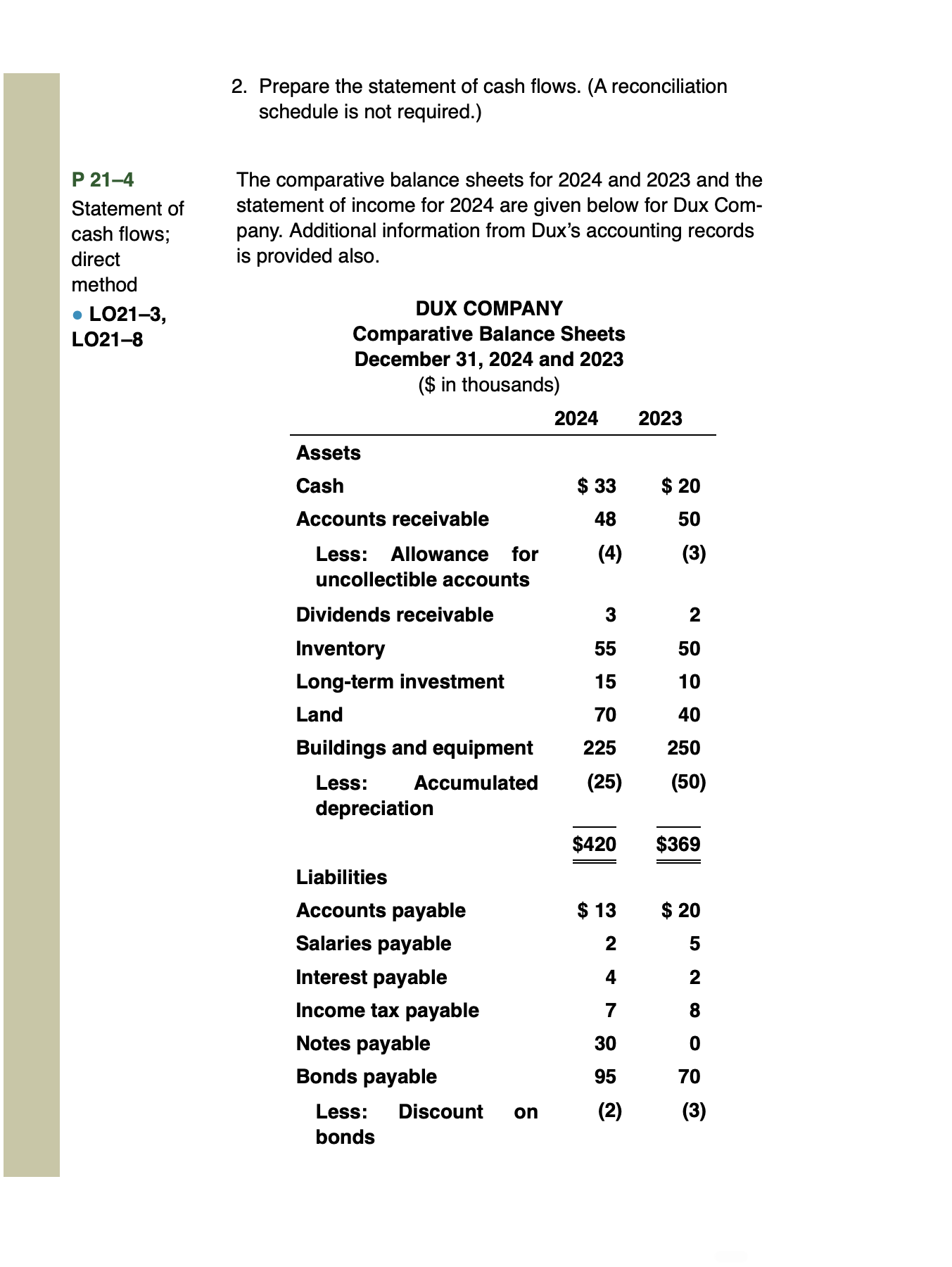 Solved Prepare the statement of cash flows. (A | Chegg.com