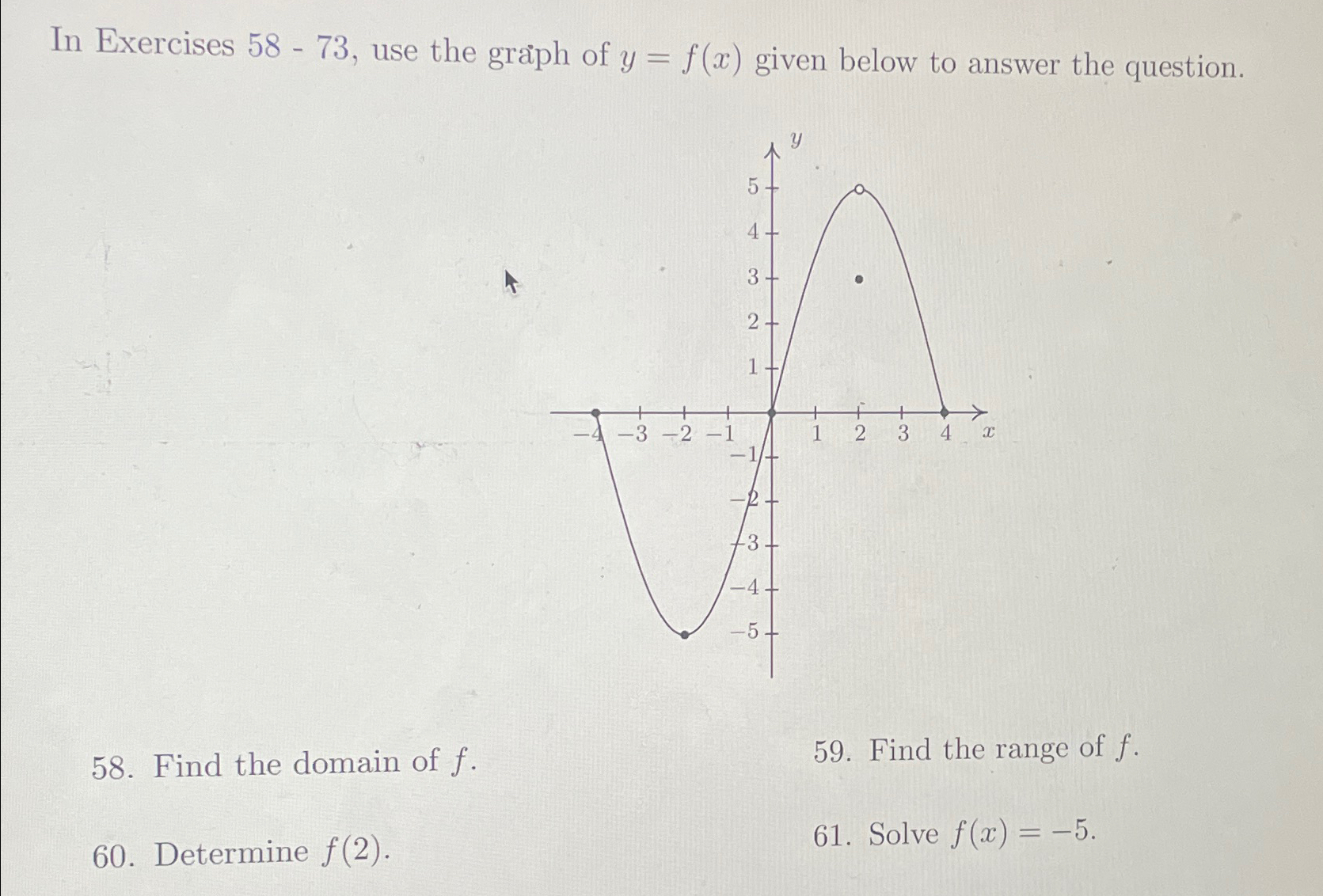 Solved In Exercises 58 - 73, ﻿use the graph of y=f(x) ﻿given | Chegg.com