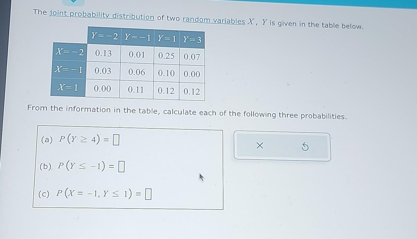 Solved The joint probability distribution of two random | Chegg.com