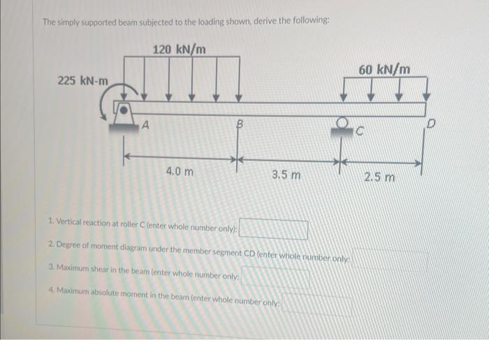 Solved The simply supported beam subjected to the loading | Chegg.com