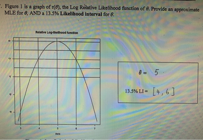 Solved . Figure 1 is a graph of r(0), the Log Relative | Chegg.com