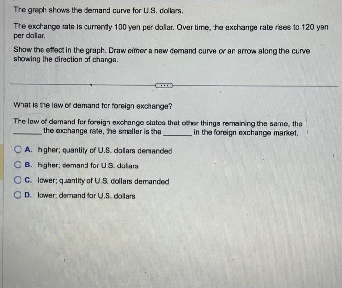 Solved The graph shows the demand curve for U.S. dollars. | Chegg.com