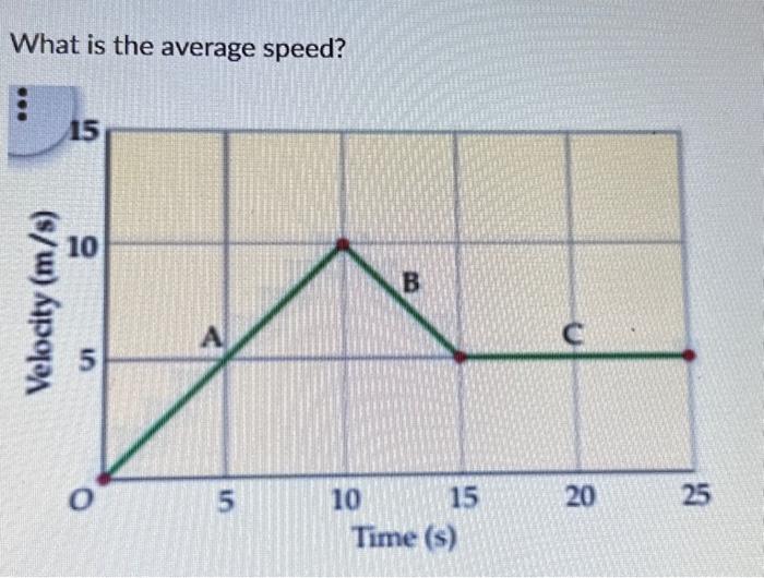 Solved What is the acceleration at point A ?What is the | Chegg.com