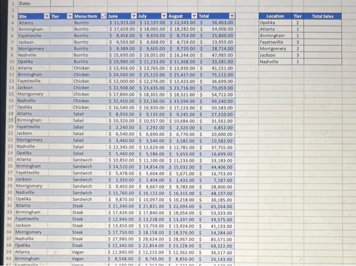 Solved 18. In B1, use a function to enter today's date. Date | Chegg.com