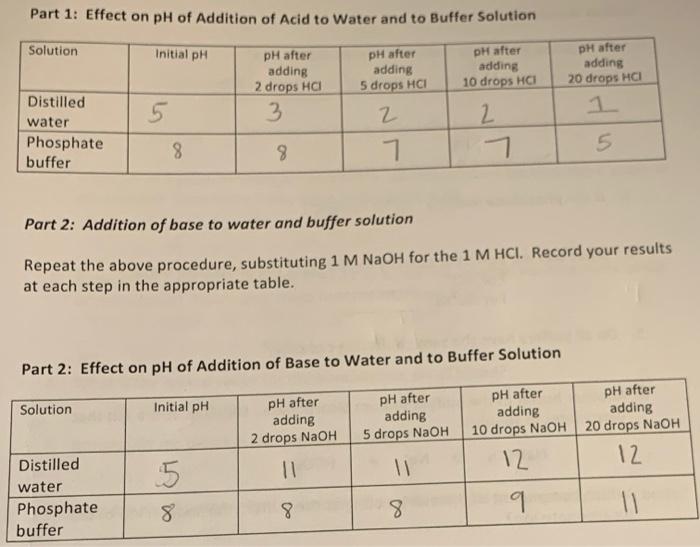 Solved Part 1: Effect on pH of Addition of Acid to Water and | Chegg.com
