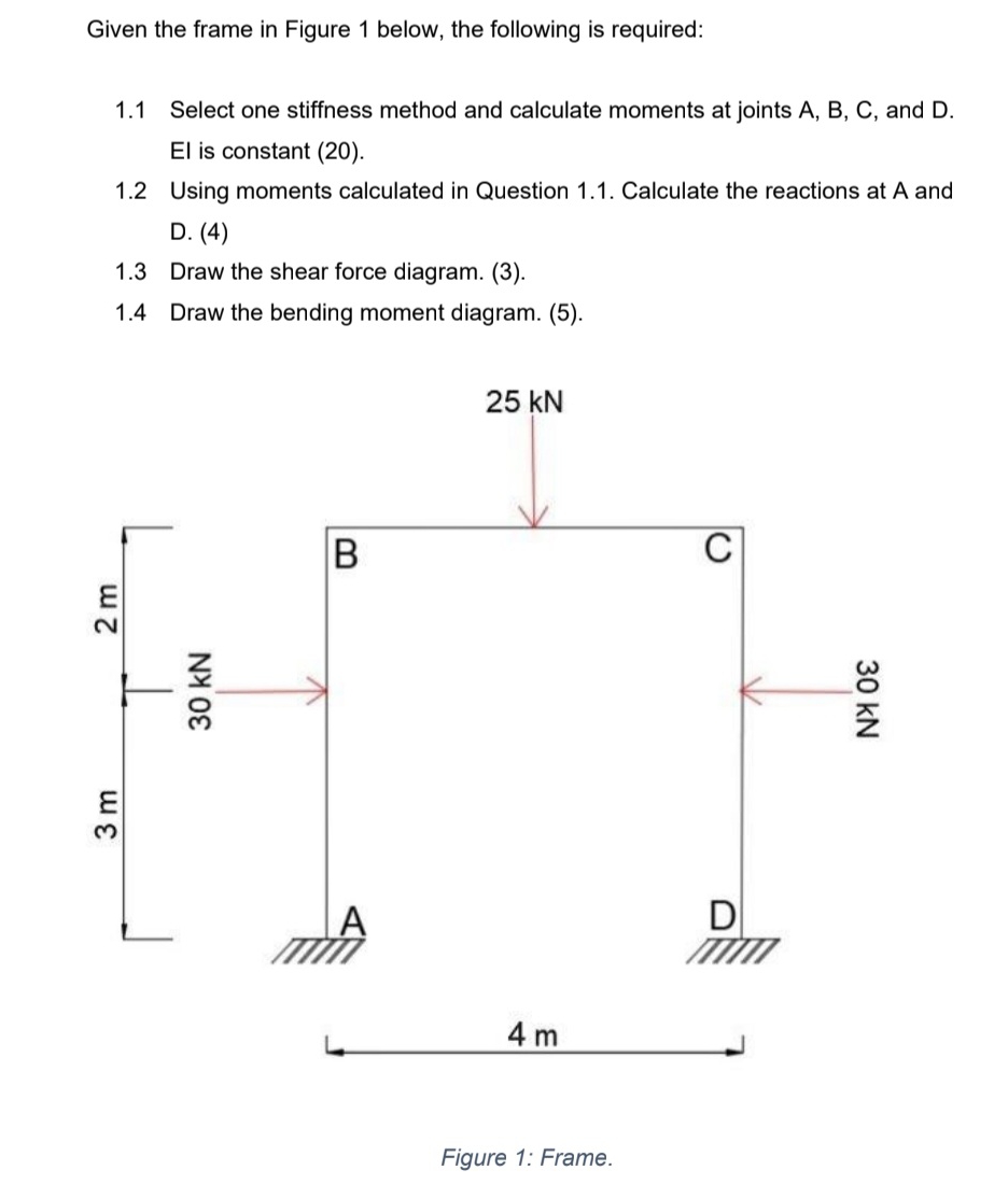 Solved by an EXPERT Given the frame in Figure 1 ﻿below, the following is | Chegg.com