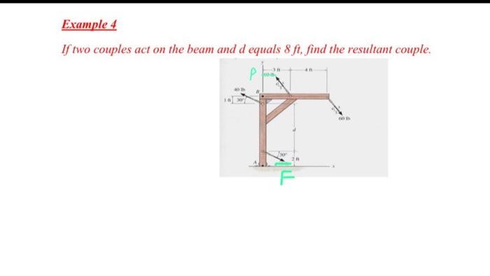 If two couples act on the beam and d equals 8ft, find | Chegg.com
