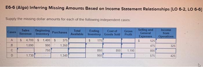 Solved E6-6 (Algo) Inferring Missing Amounts Based on Income | Chegg.com