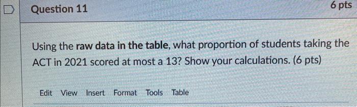 Solved PART II: ACT Scores The distribution of composite ACT | Chegg.com