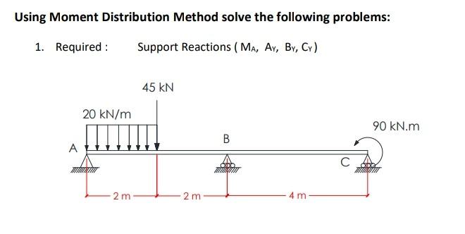 Solved Using Moment Distribution Method solve the following | Chegg.com
