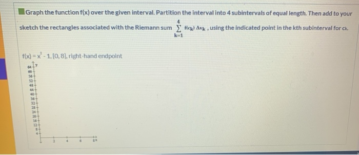 Solved Graph the function f(x) over the given interval. | Chegg.com