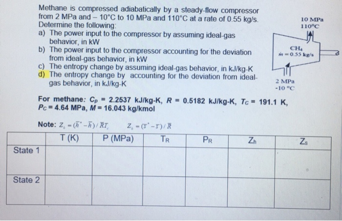 Solved 10 MPa 110°C Methane is compressed adiabatically by a | Chegg.com