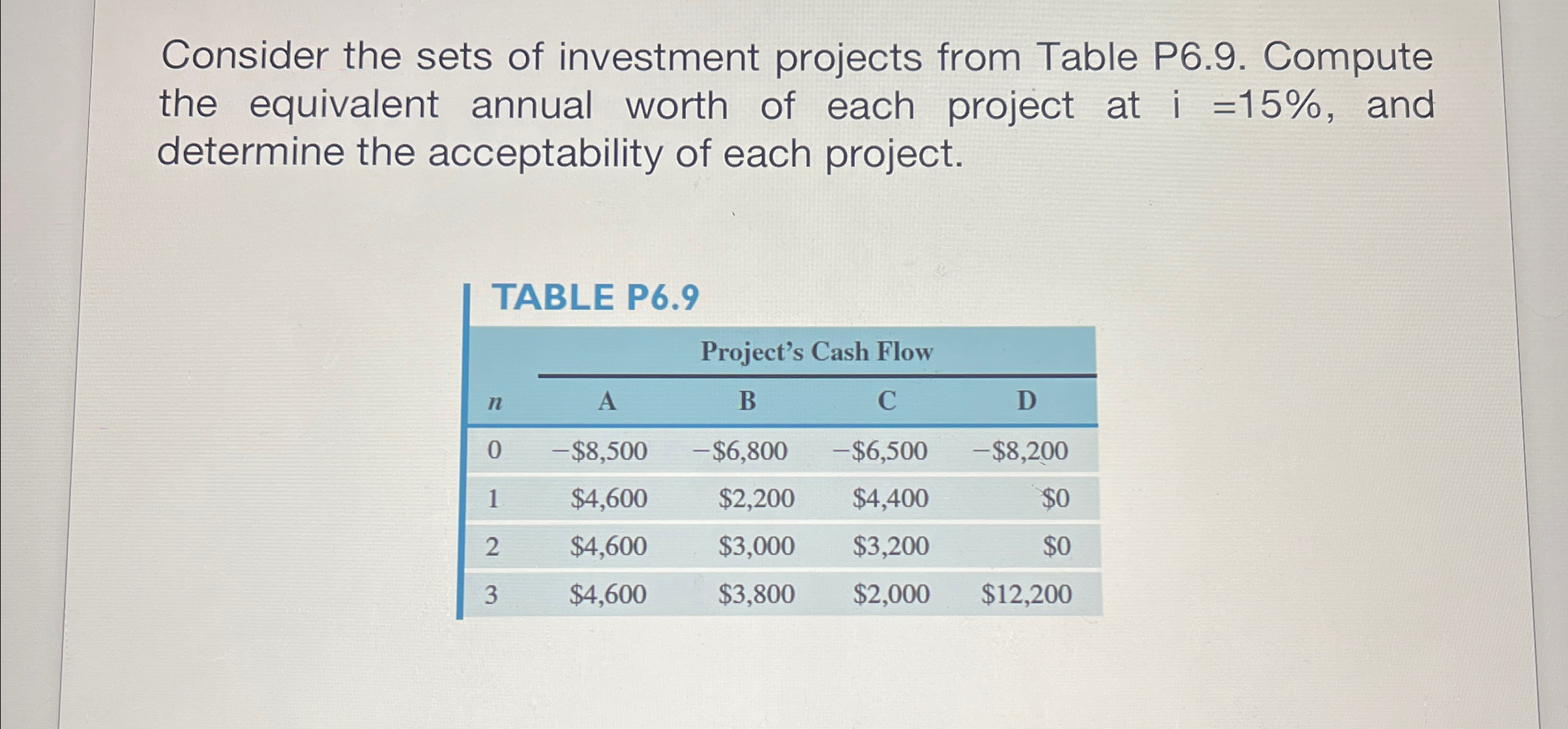 Solved Consider the sets of investment projects from Table | Chegg.com