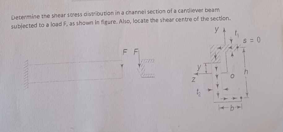Solved Determine the shear stress distribution in a channel | Chegg.com