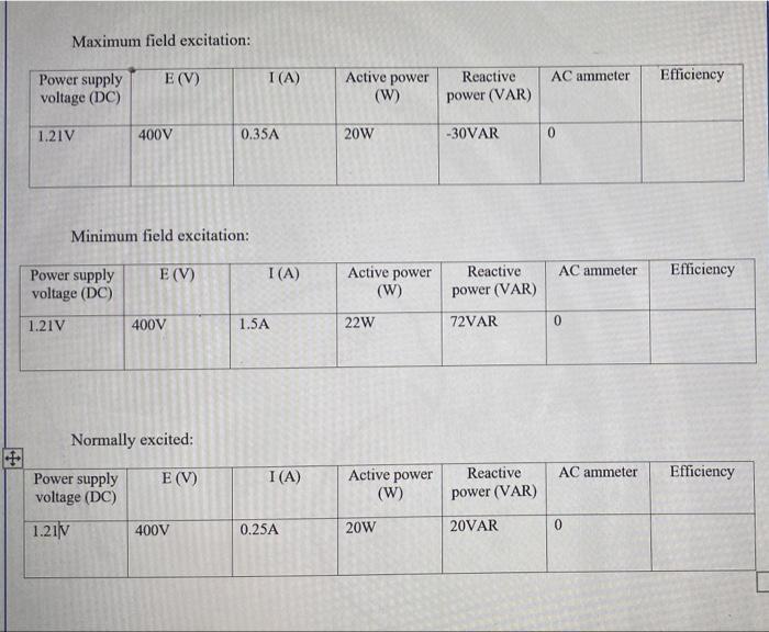 Solved using the labvolt eqipments we have designed a | Chegg.com