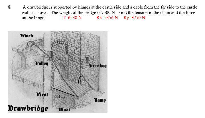 Solved A drawbridge is supported by hinges at the castle | Chegg.com