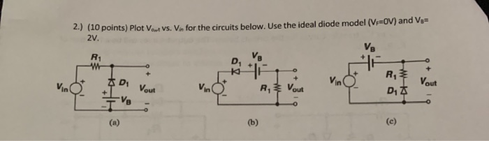 Solved 2.) (10 points) Plot Vout vs. Vin for the circuits | Chegg.com