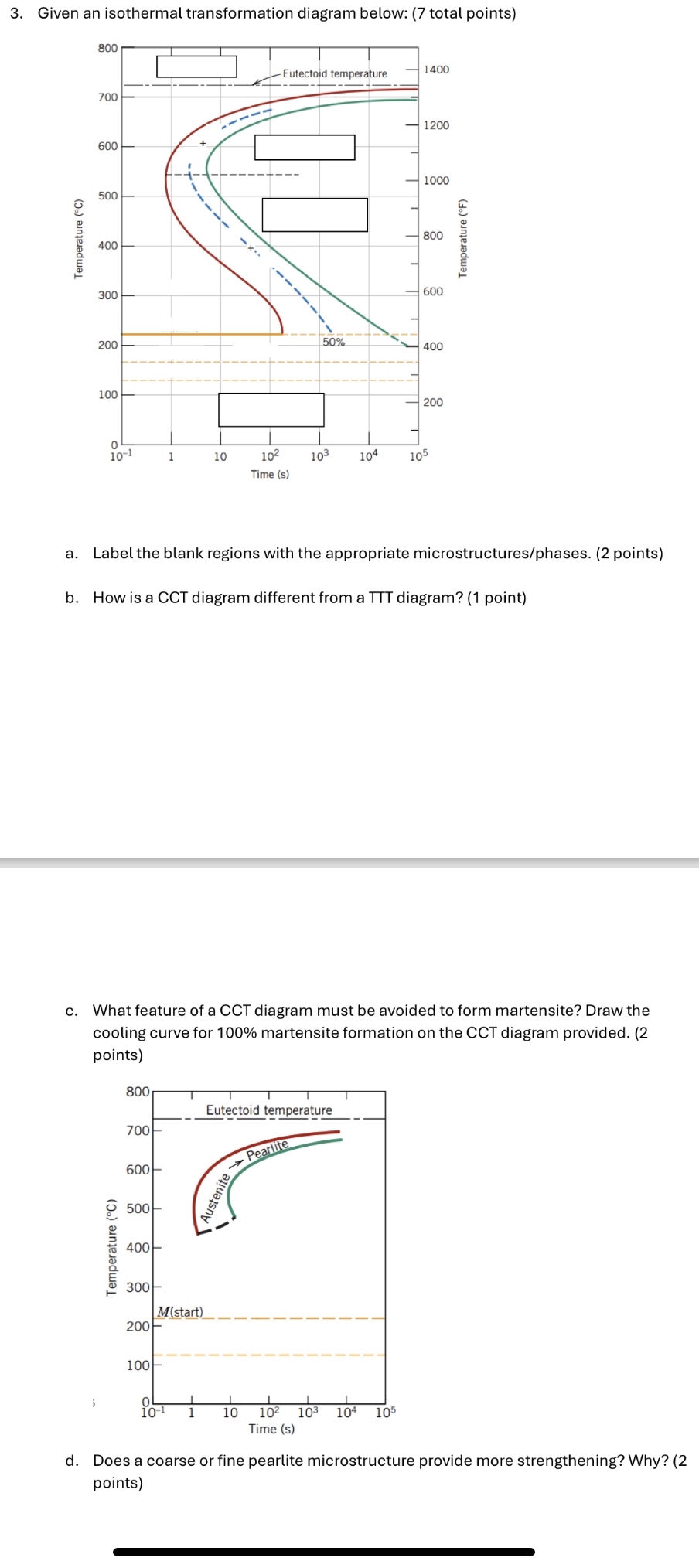 Solved Given an isothermal transformation diagram below: (7 | Chegg.com
