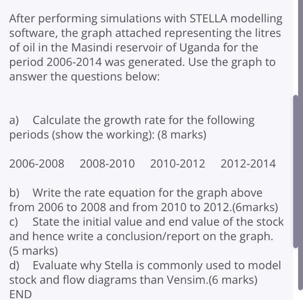 Solved After performing simulations with STELLA modelling | Chegg.com