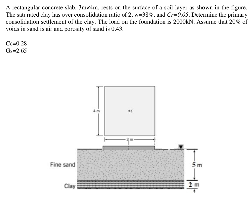 Solved A rectangular concrete slab, 3mx4m, rests on the | Chegg.com