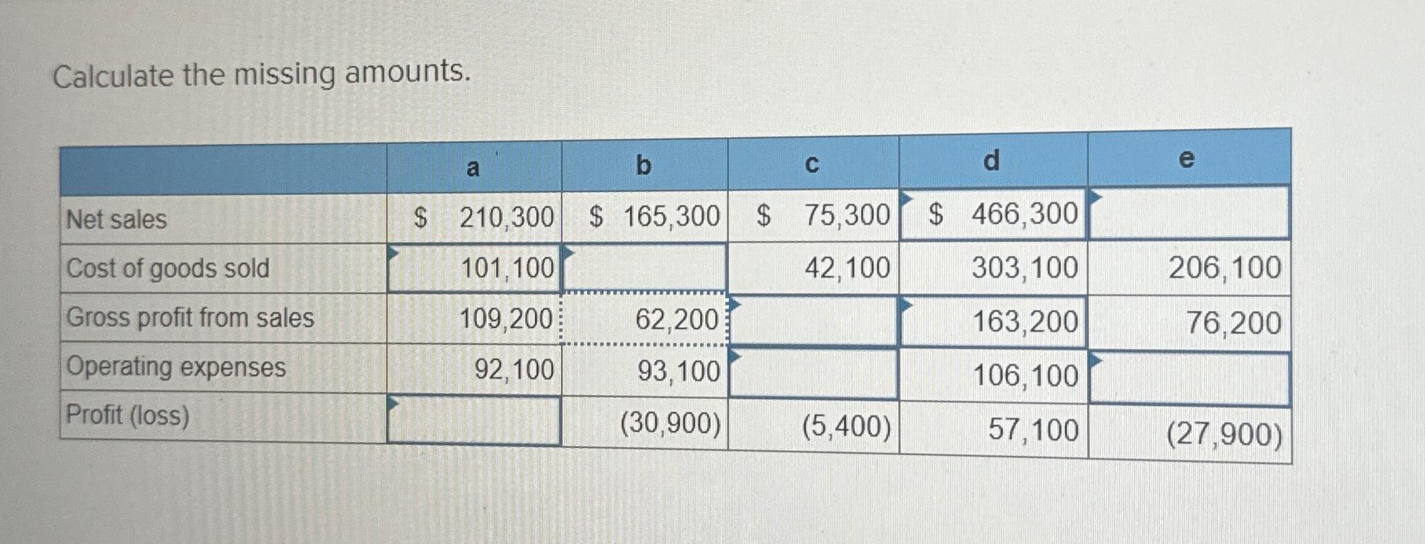 Solved Calculate the missing | Chegg.com