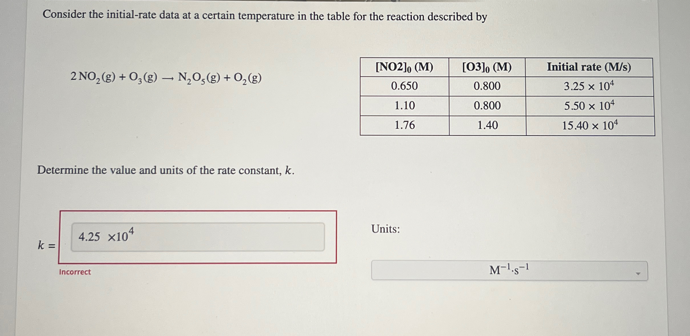 Solved Consider the initial-rate data at a certain | Chegg.com