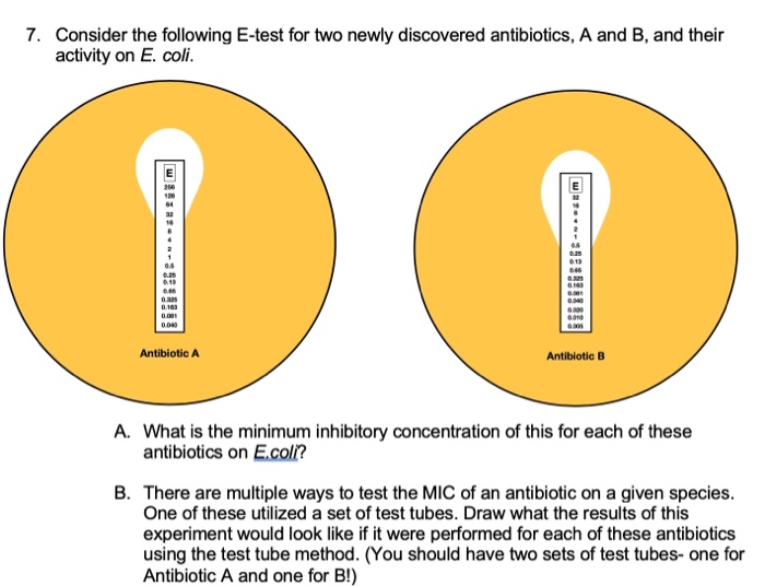 Solved 7. Consider the following E-test for two newly | Chegg.com