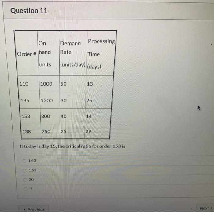 Solved Question 11 On Processing Demand Rate Order # hand | Chegg.com