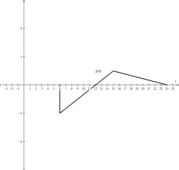 Solved: Chapter 2.3 Problem 2P Solution | Modern Digital And Analog ...