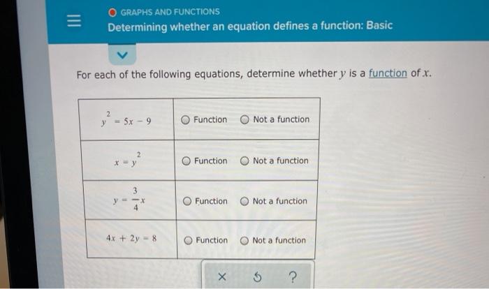 Solved O GRAPHS AND FUNCTIONS Determining whether an | Chegg.com