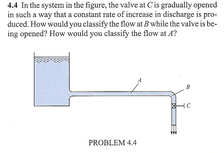 Solved In the system in the figure, the valve at C is | Chegg.com