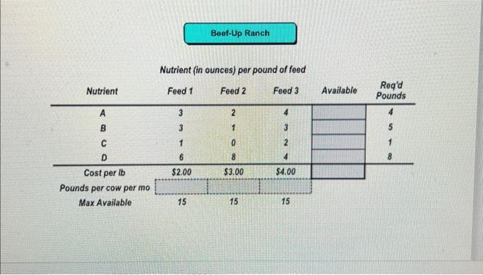 Solved The Beef-Up Ranch feeds cattle for Midwestern farmers | Chegg.com