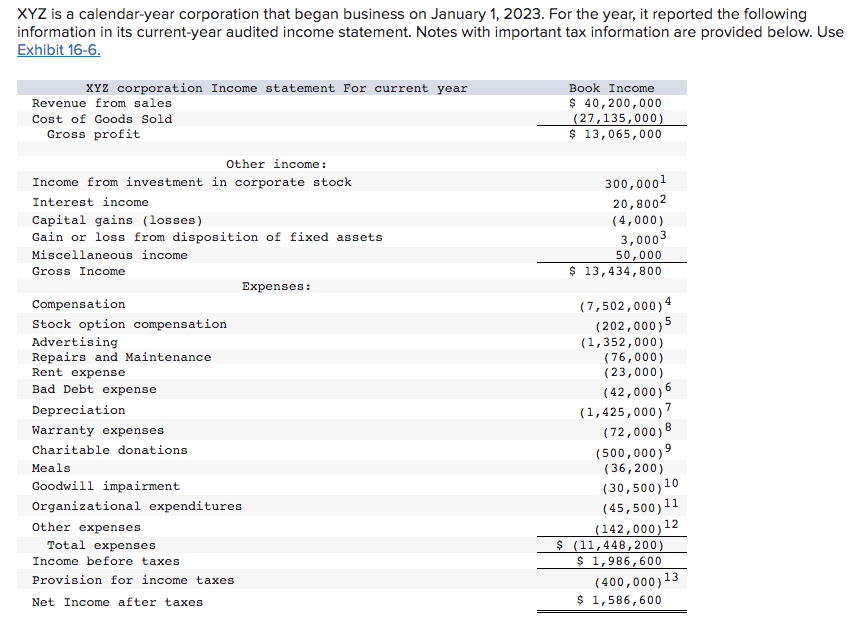 Solved 1. ﻿XYZ owns 30% ﻿of the outstanding Hobble | Chegg.com