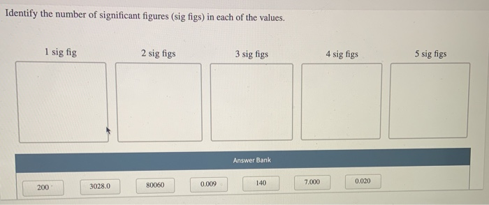 Solved Identify the number of significant figures (sig figs) | Chegg.com