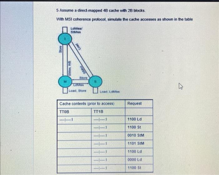 Solved 5 Assume a direct-mapped 4B cache with 2B blocks. | Chegg.com