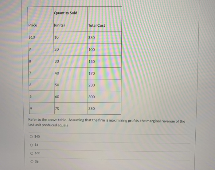 Solved Quantity Sold Price (units) Total Cost $10 10 $80 9 | Chegg.com